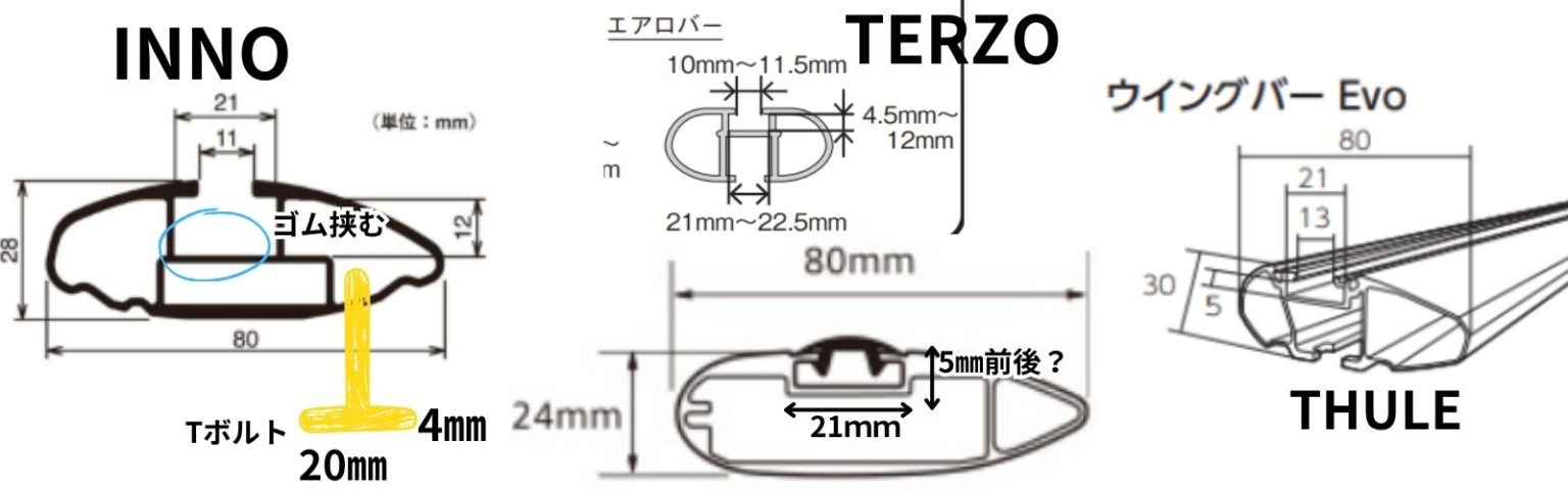 エアロバー・ウィングバーの互換性・Tスロット・トラックボルト取付INNO/TERZO/THULEの相違点 | カードラネット