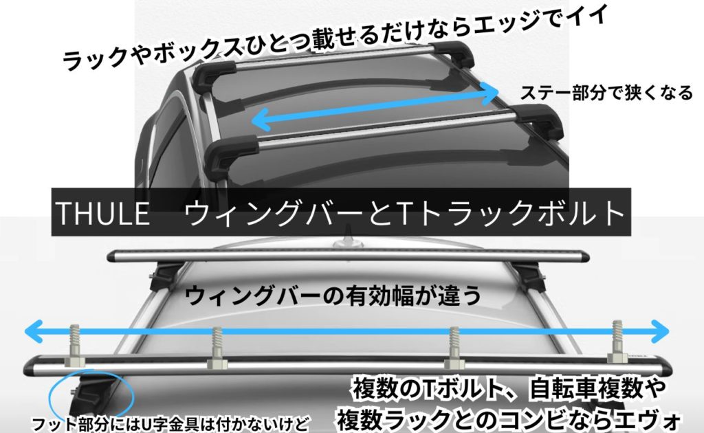 エアロバー・ウィングバーの互換性・Tスロット・トラックボルト取付INNO/TERZO/THULEの相違点 | カードラネット